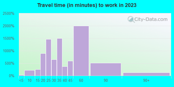 22303 Zip Code (Huntington, Virginia) Profile - homes, apartments ...