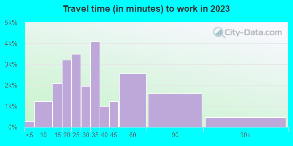 22304 Zip Code (Alexandria, Virginia) Profile - homes, apartments ...