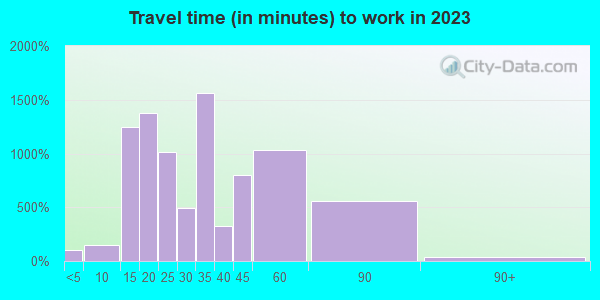 22305 Zip Code (Alexandria, Virginia) Profile - homes, apartments ...