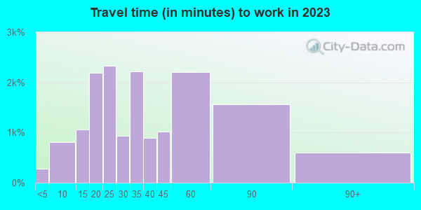 22309 Zip Code (Mount Vernon, Virginia) Profile - homes, apartments ...