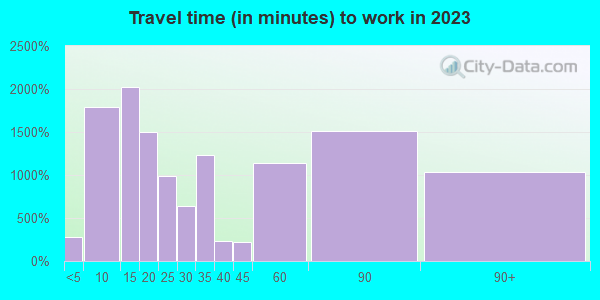 22401 Zip Code (Fredericksburg, Virginia) Profile - homes, apartments ...