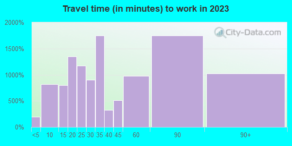 22406 Zip Code (Southern Gateway, Virginia) Profile - homes, apartments ...