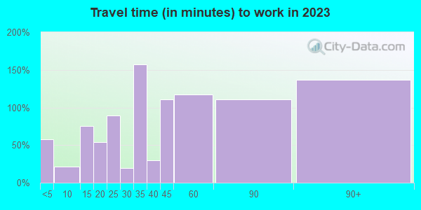 22514 Zip Code (Virginia) Profile - homes, apartments, schools ...