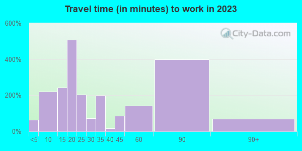 22572 Zip Code (Warsaw, Virginia) Profile - homes, apartments, schools ...