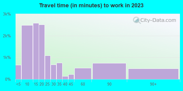 22601 Zip Code (Winchester, Virginia) Profile - homes, apartments ...