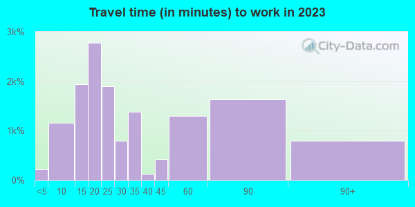 22602 Zip Code (Shawneeland, Virginia) Profile - homes, apartments ...