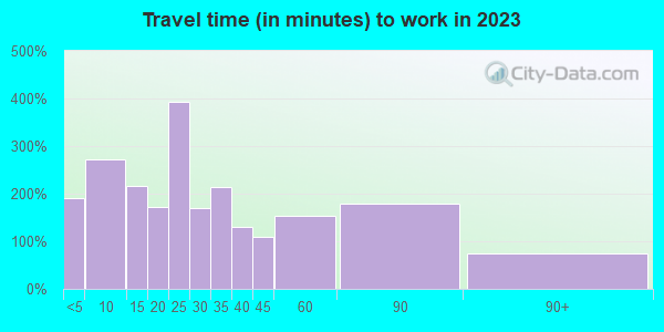22727 Zip Code (Madison, Virginia) Profile - homes, apartments, schools ...