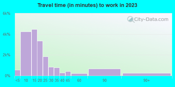 22801 Zip Code (Harrisonburg, Virginia) Profile - homes, apartments ...