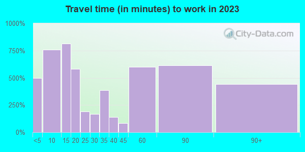 22835 Zip Code (Luray, Virginia) Profile - homes, apartments, schools ...
