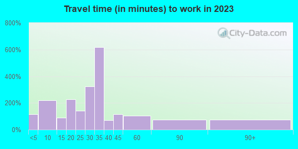 22853 Zip Code (Timberville, Virginia) Profile - homes, apartments ...