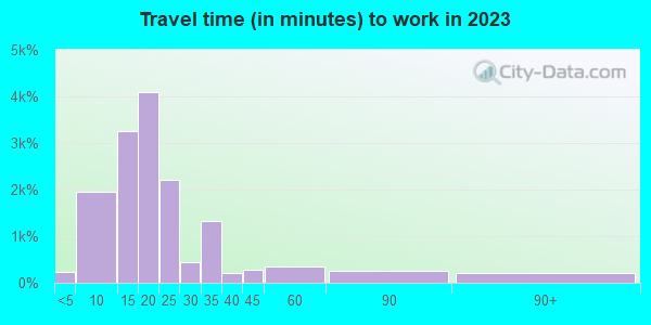 22901 Zip Code (Charlottesville, Virginia) Profile - homes, apartments ...