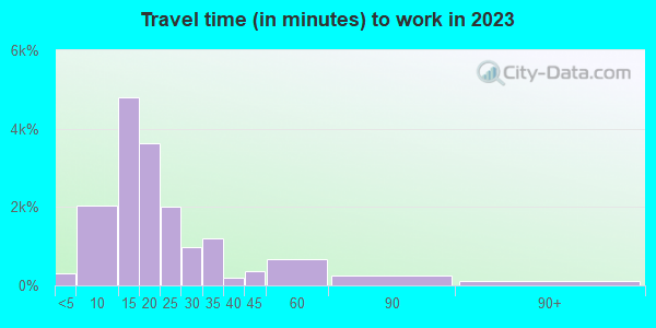 22903 Zip Code (Charlottesville, Virginia) Profile - homes, apartments ...