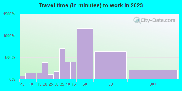 23024 Zip Code (Virginia) Profile - homes, apartments, schools ...