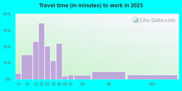 23060 Zip Code (Glen Allen, Virginia) Profile - homes, apartments ...