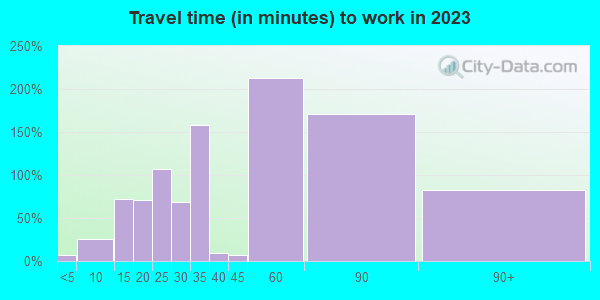 23083 Zip Code (Virginia) Profile - homes, apartments, schools ...