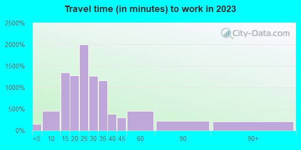 23114 Zip Code (Virginia) Profile - homes, apartments, schools ...