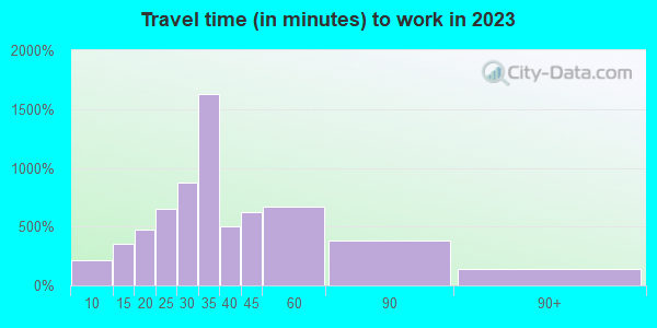 23120 Zip Code (Virginia) Profile - homes, apartments, schools ...