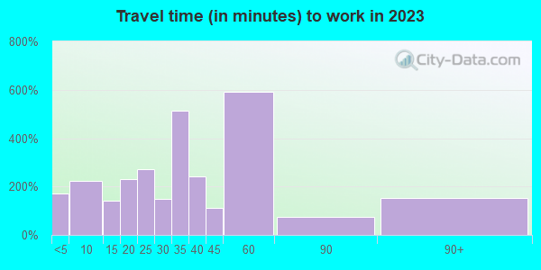 23140 Zip Code (Virginia) Profile - homes, apartments, schools ...