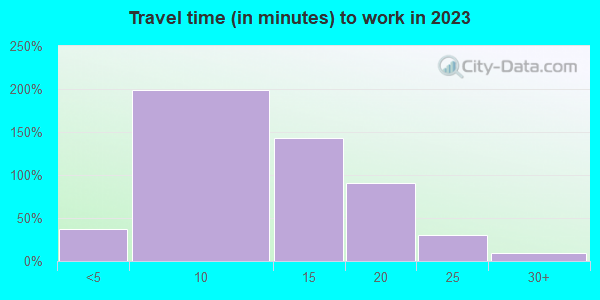 23173 Zip Code (Richmond, Virginia) Profile - homes, apartments ...