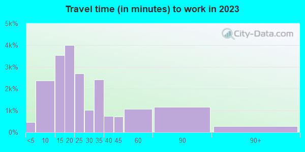 23185 Zip Code (Williamsburg, Virginia) Profile - homes, apartments ...