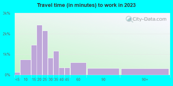 23222 Zip Code (Richmond, Virginia) Profile - homes, apartments ...