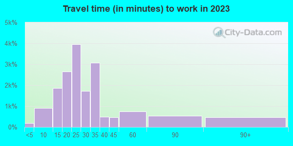 23224 Zip Code (Richmond, Virginia) Profile - homes, apartments ...