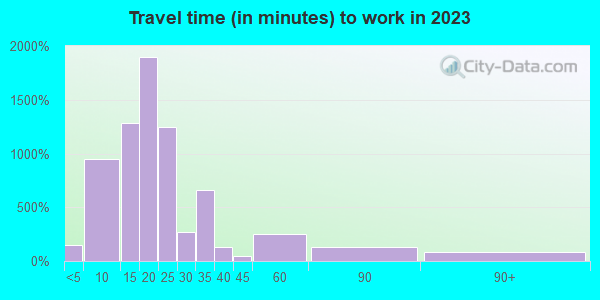 23226 Zip Code (Richmond, Virginia) Profile - homes, apartments ...