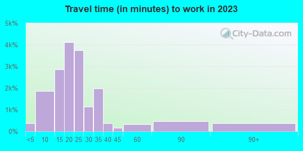 23228 Zip Code (Laurel, Virginia) Profile - homes, apartments, schools ...