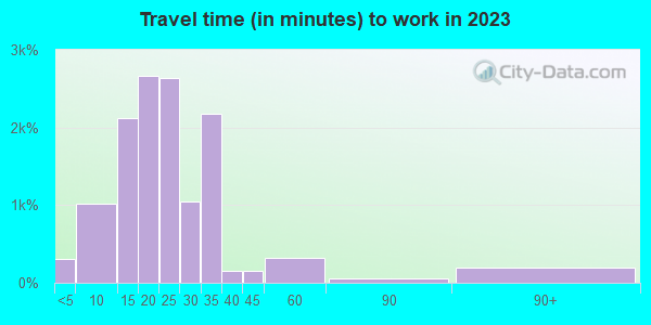 23233 Zip Code (Short Pump, Virginia) Profile - homes, apartments ...