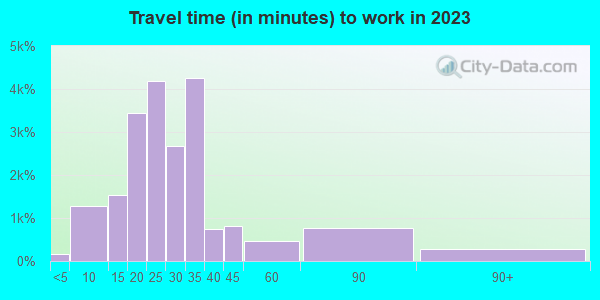 23234 Zip Code (Richmond, Virginia) Profile - homes, apartments ...