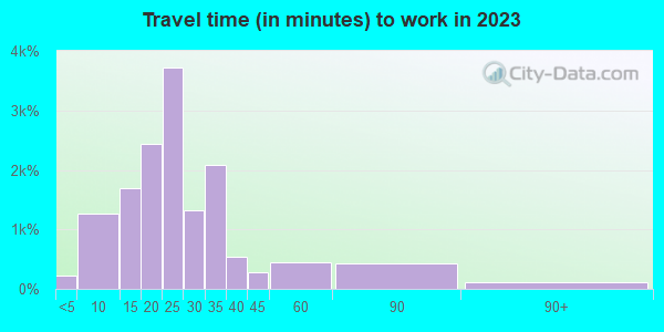 23235 Zip Code (Bon Air, Virginia) Profile - homes, apartments, schools ...