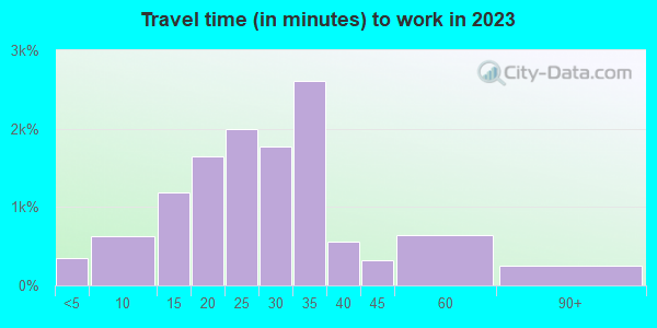 23236 Zip Code (Rockwood, Virginia) Profile - homes, apartments ...