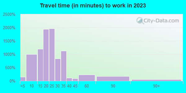 23294 Zip Code (Laurel, Virginia) Profile - homes, apartments, schools ...