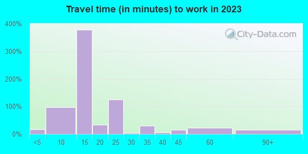 23301 Zip Code (Pastoria, Virginia) Profile - homes, apartments ...