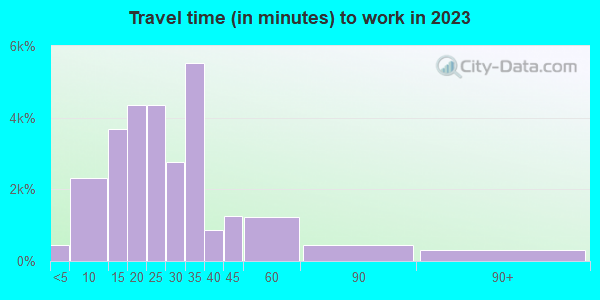 23320 Zip Code (Chesapeake, Virginia) Profile - homes, apartments ...