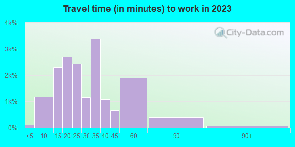 23321 Zip Code (Chesapeake, Virginia) Profile - homes, apartments ...