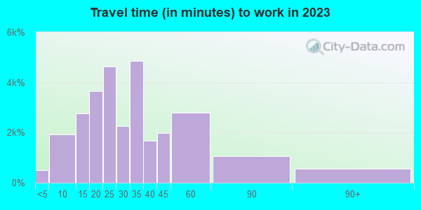 23322 Zip Code (Chesapeake, Virginia) Profile - homes, apartments ...