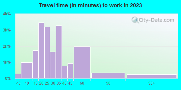 23323 Zip Code (Chesapeake, Virginia) Profile - homes, apartments ...