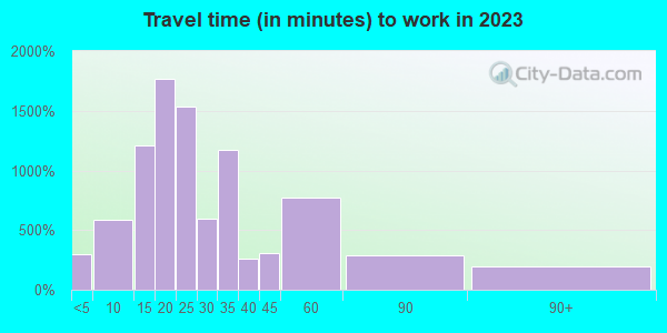 23324 Zip Code (Chesapeake, Virginia) Profile - homes, apartments ...