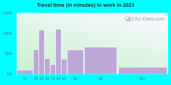 23432 Zip Code (Suffolk, Virginia) Profile - homes, apartments, schools ...