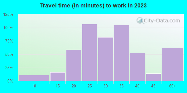 23433 Zip Code (Suffolk, Virginia) Profile - homes, apartments, schools ...