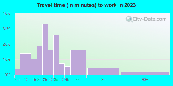 23435 Zip Code (Suffolk, Virginia) Profile - homes, apartments, schools ...