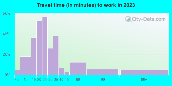 23452 Zip Code (Virginia Beach, Virginia) Profile - homes, apartments ...