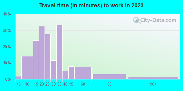 23453 Zip Code (Virginia Beach, Virginia) Profile - homes, apartments ...