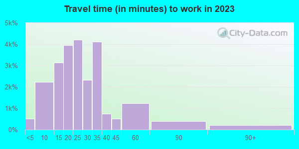 23455 Zip Code (Virginia Beach, Virginia) Profile - homes, apartments ...