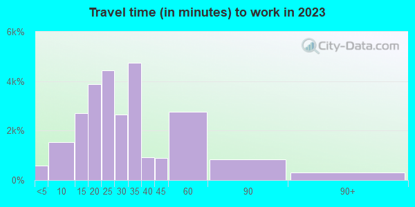23456 Zip Code (Virginia Beach, Virginia) Profile - homes, apartments ...