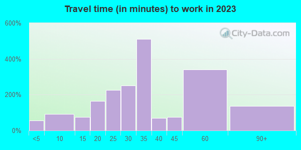 23457 Zip Code (Virginia Beach, Virginia) Profile - homes, apartments ...