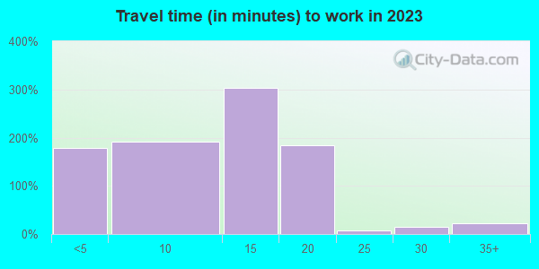 23461 Zip Code (Virginia Beach, Virginia) Profile - homes, apartments ...
