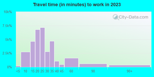 23462 Zip Code (Virginia Beach, Virginia) Profile - homes, apartments ...