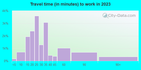 23503 Zip Code (Norfolk, Virginia) Profile - homes, apartments, schools ...